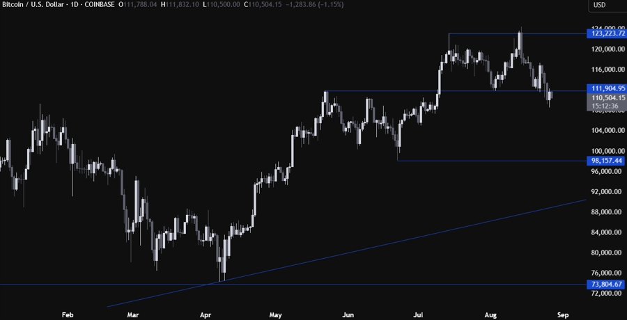 Bitcoin Technical Analysis – All eyes on the NFP report now | investingLive